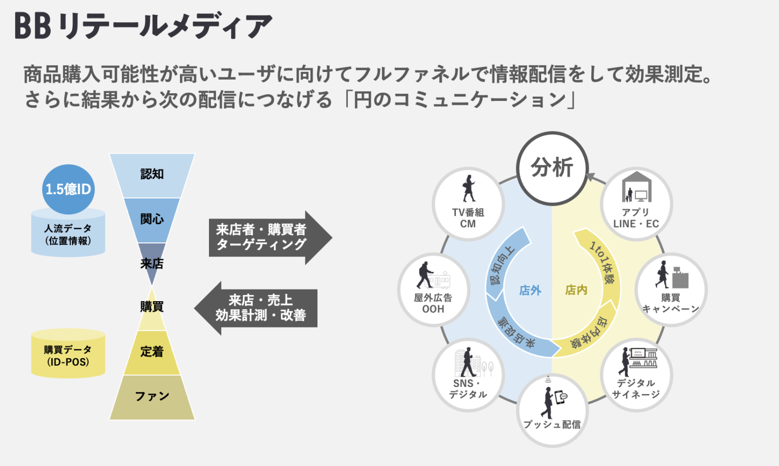 【独自取材】人流データをつなげて新しい顧客体験の可能性を探る「unerry」 | AIL - APPAREL WEB INNOVATION LAB.