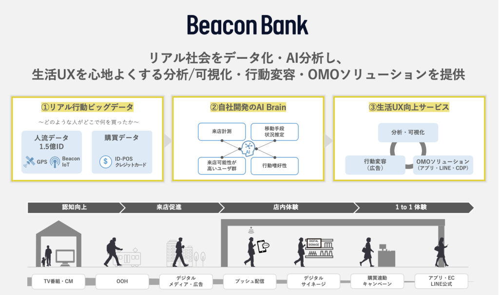【独自取材】人流データをつなげて新しい顧客体験の可能性を探る「unerry」 | AIL - APPAREL WEB INNOVATION LAB.